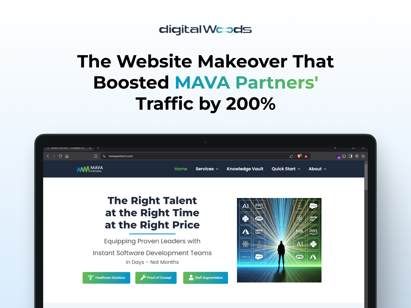 The Website Makeover That Boosted MAVA Partners' Traffic by 200%